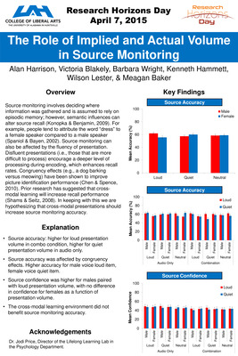"The Role of Implied and Actual Volume in Source Monitoring" by Alan ...